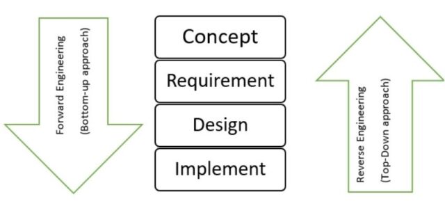 Reverse Engineering - Futurescape